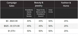 Join Avon FREE For A Limited Time! BeautyReps4Success.com