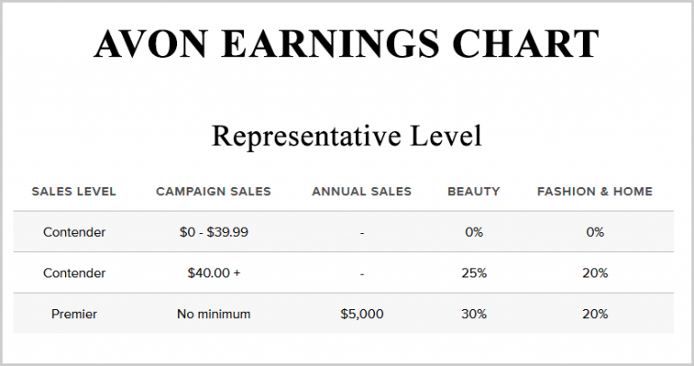 How Do Avon Reps Get Paid? - BeautyReps4Success